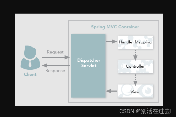 Spring常见问题总结_针对spring框架,您能分享一个最有挑战性的问题以及您是如何通过深入框架源码-CSDN博客