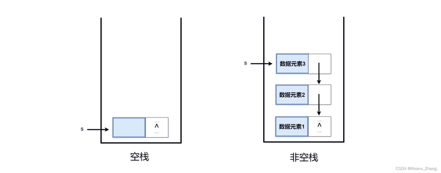 【奇妙的数据结构世界】用图像和代码对堆栈的使用进行透彻学习 C图像堆栈 Csdn博客