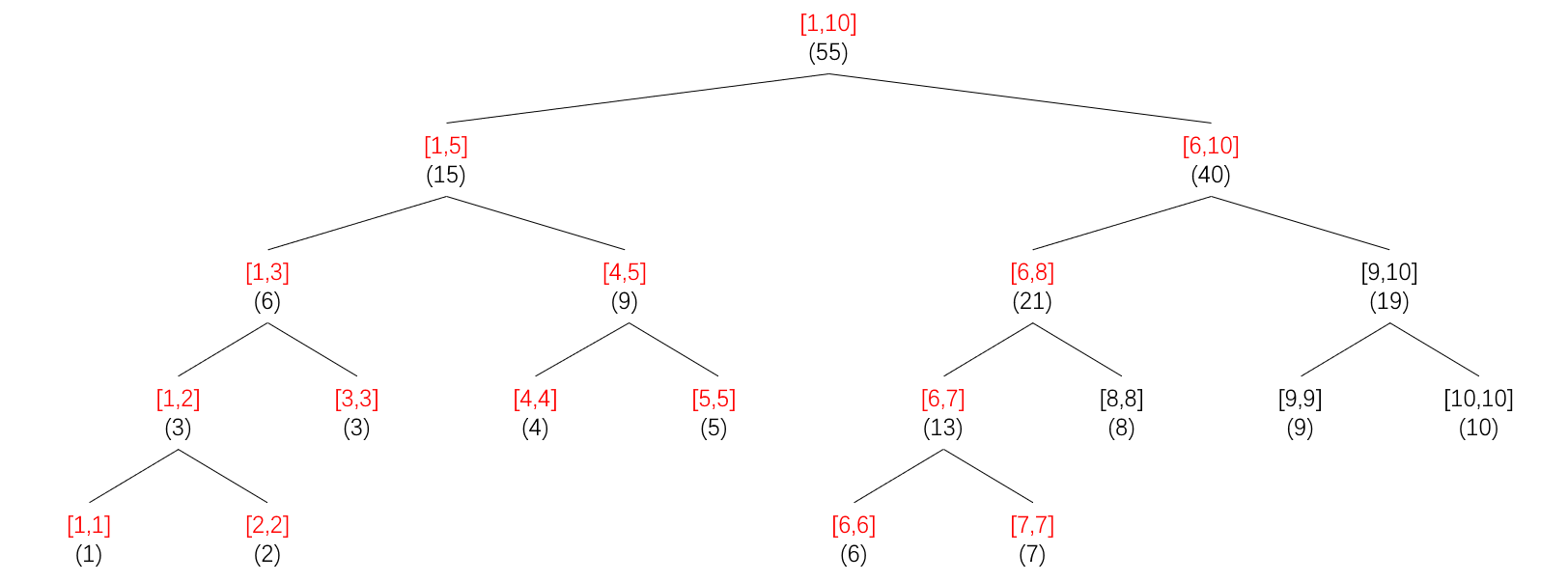 【算法】【 Leetcode】线段树leetcode 线段树 Csdn博客