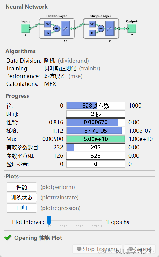 时序预测 Matlab实现贝叶斯正则化bp神经网络时间序列未来多步预测程序含详细预测步骤ann人工神经网络 Csdn专栏