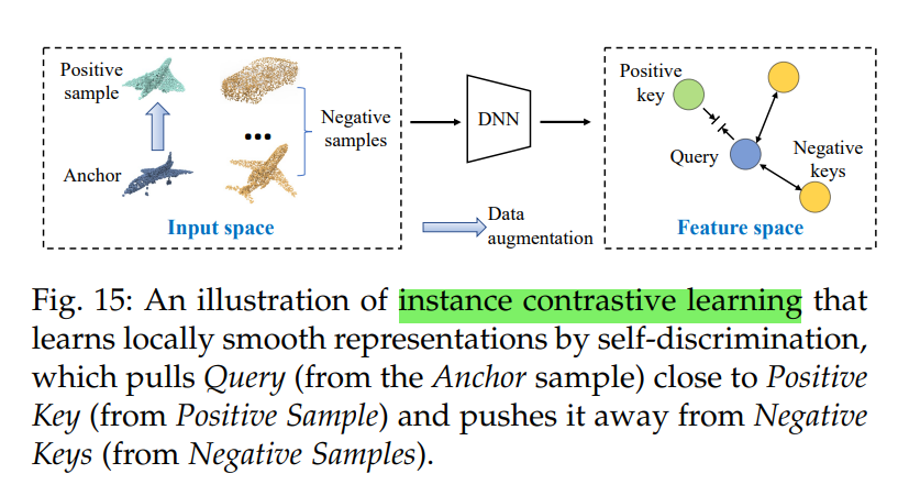 【论文阅读】Unsupervised Representation Learning for Point Clouds：A Survey【2022年-综述】_local descriptor ...