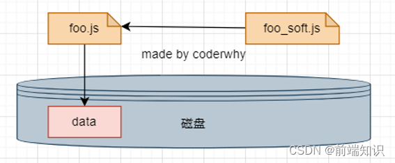 pnpm 使用和原理_pnpm下载-CSDN博客