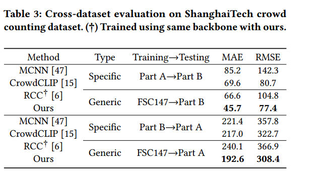 CLIP-Count: Towards Text-Guided Zero-Shot Object Counting 论文笔记（ACM Multimedia 2023）-CSDN博客