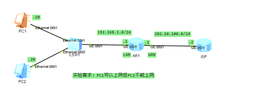 NAT原理及实验配置_各种类nat基本配置与应用实验-CSDN博客
