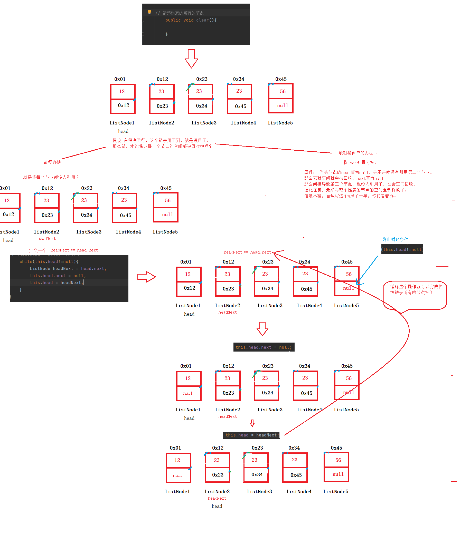 Sequential And Linked Lists - 顺序表 和 链表 - 单向链表部分 - java（图文并茂，你值得一看）_sequential java-CSDN博客