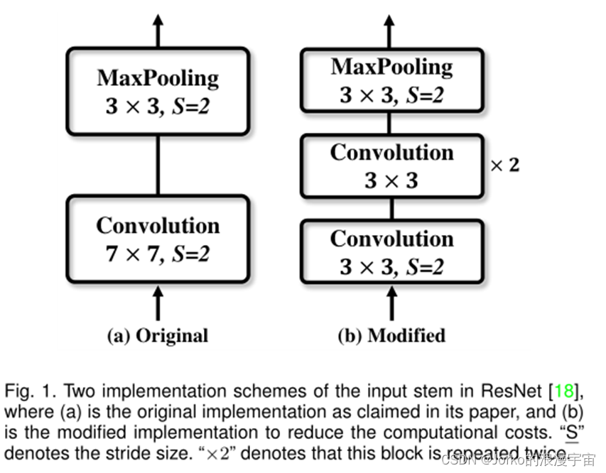 医学分割综述 MedISeg（tricks，challenges and future directions）-CSDN博客