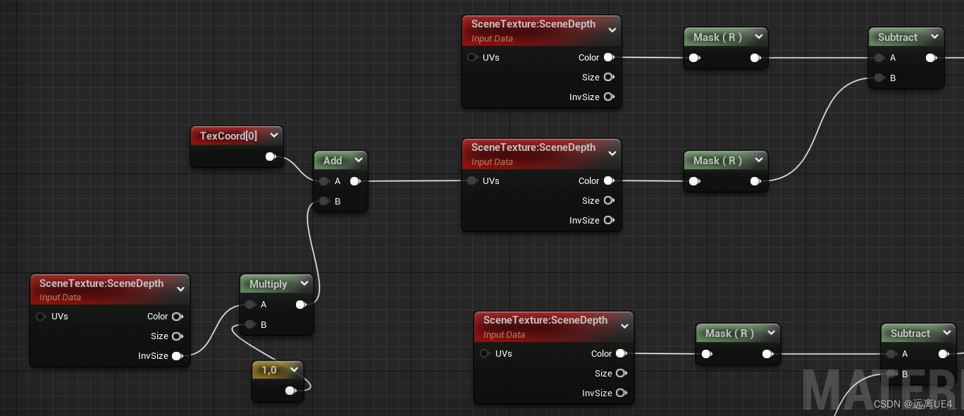 UE4 制作描边材质并进行后期效果延伸_ue4 角色描边效果-CSDN博客