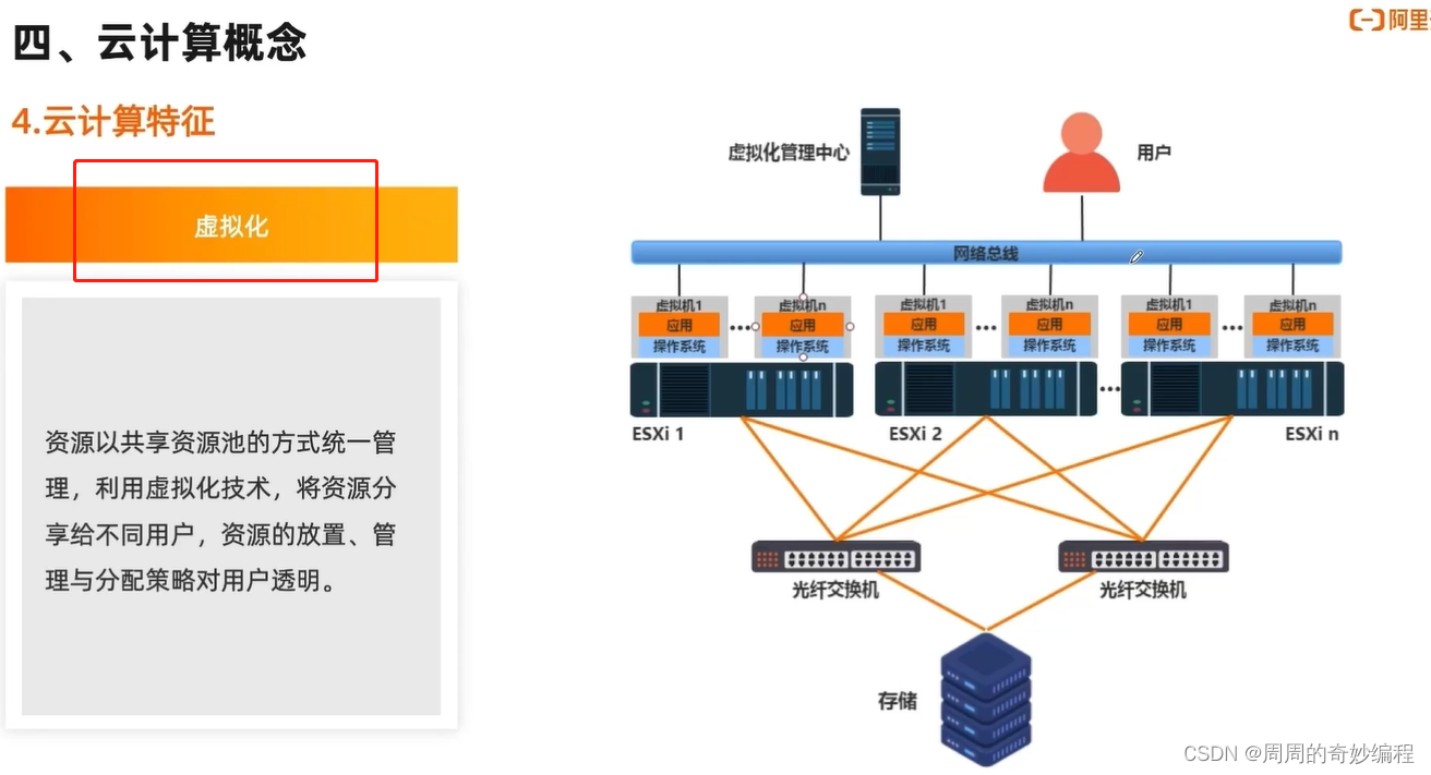 2023阿里云云计算ACA学习笔记——云计算基础（1）_阿里云技术 学习-CSDN博客