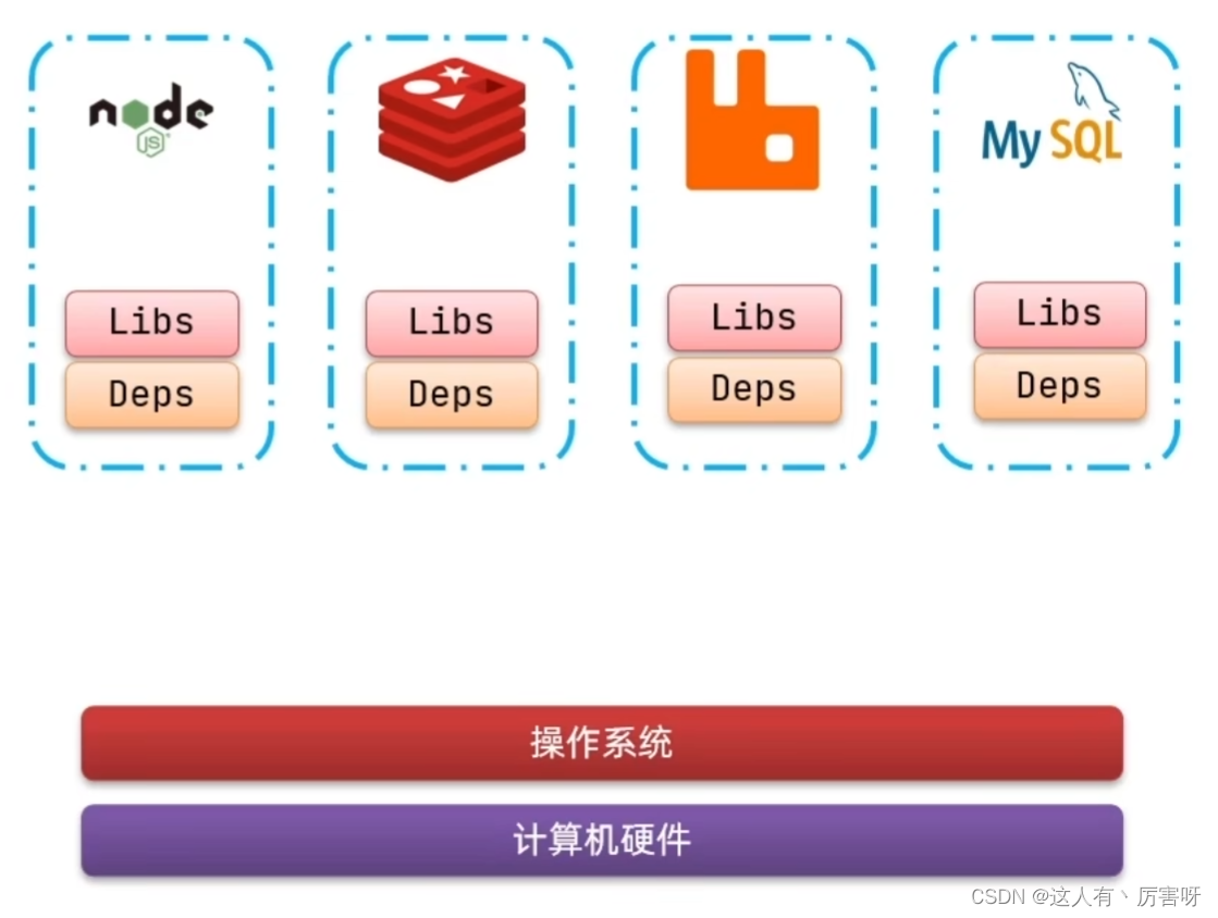什么是Docker_Aholic 冲冲冲的博客-CSDN博客