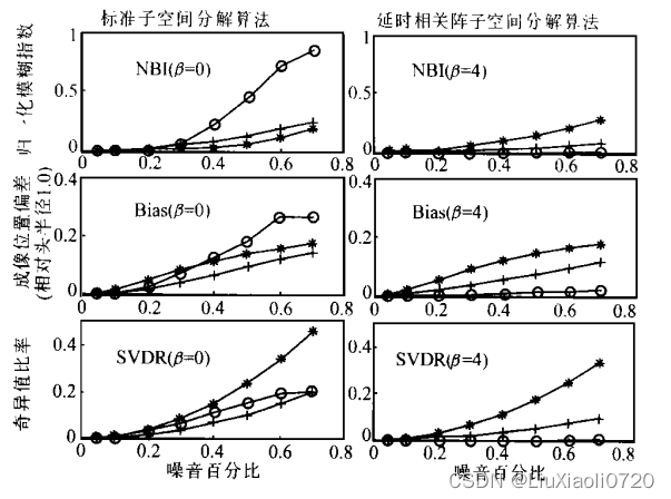 延时相关及其在生物医学中的应用_csdn time-delayed cross-correlation function-CSDN博客