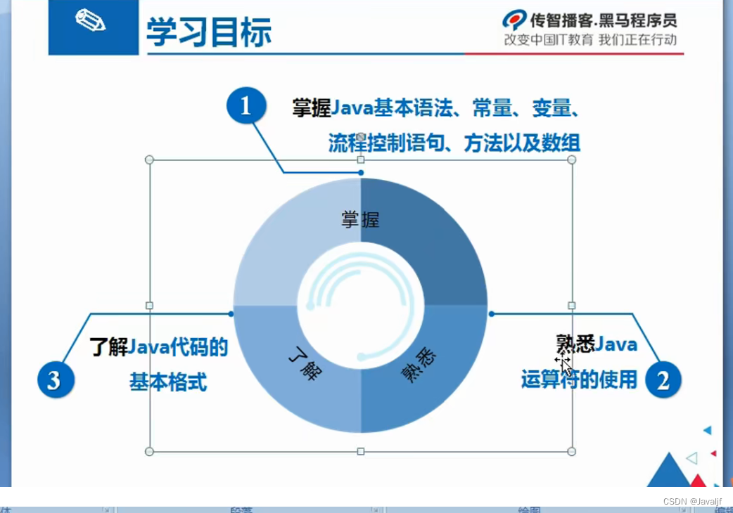 第一篇java基础知识 复习博客 Csdn博客 