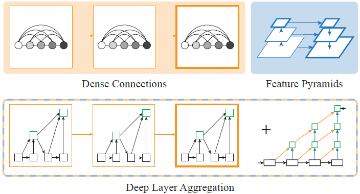 MOT综述 (2021)_mot 在线方法 离线方法和私人检测器方法-CSDN博客