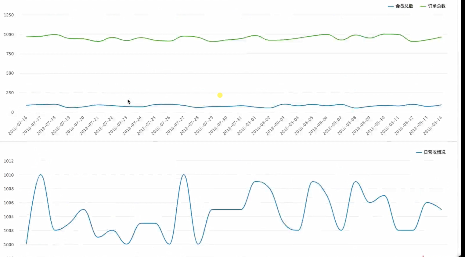highchart的基本使用和部分美化_chart.js美化-CSDN博客