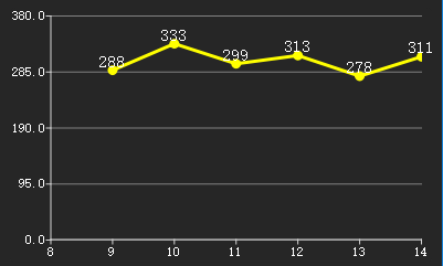 QML的Chart View记录_qml chartview-CSDN博客