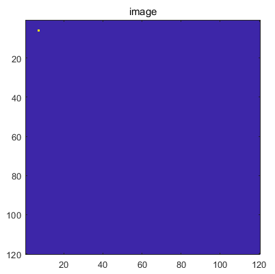 Radon变换与Matlab代码_radon变换 正弦图-CSDN博客