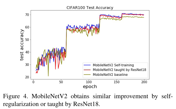 Revisiting Knowledge Distillation via Label Smoothing Regularization-CSDN博客