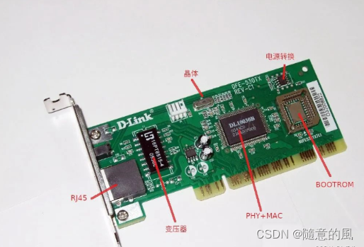 【genius_platform软件平台开发】第八十三讲：网卡（mac和phy）详解_phy和mac-CSDN博客
