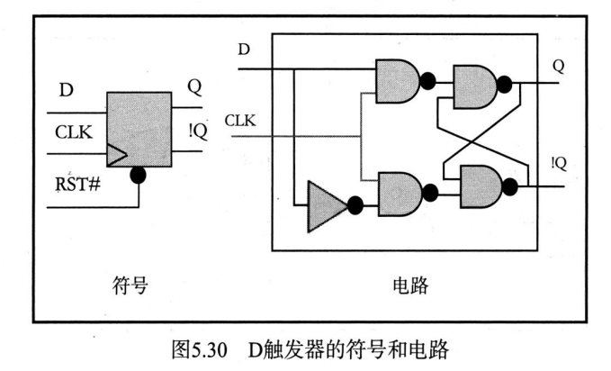《高级数字系统设计技术与实例分析》（学习笔记） Csdn博客