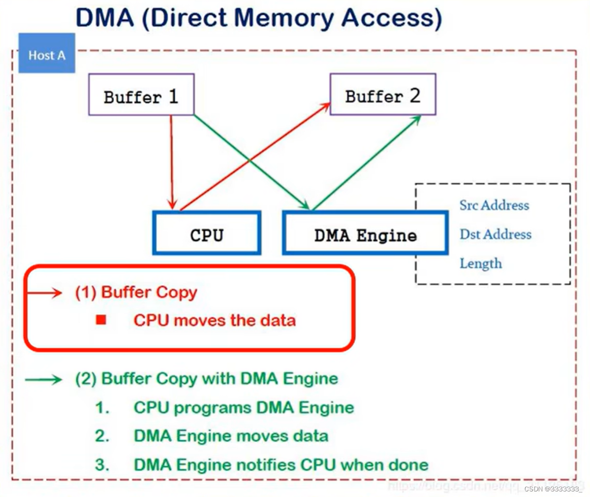 RDMA如何实现高IO低延时_rdma 延迟-CSDN博客