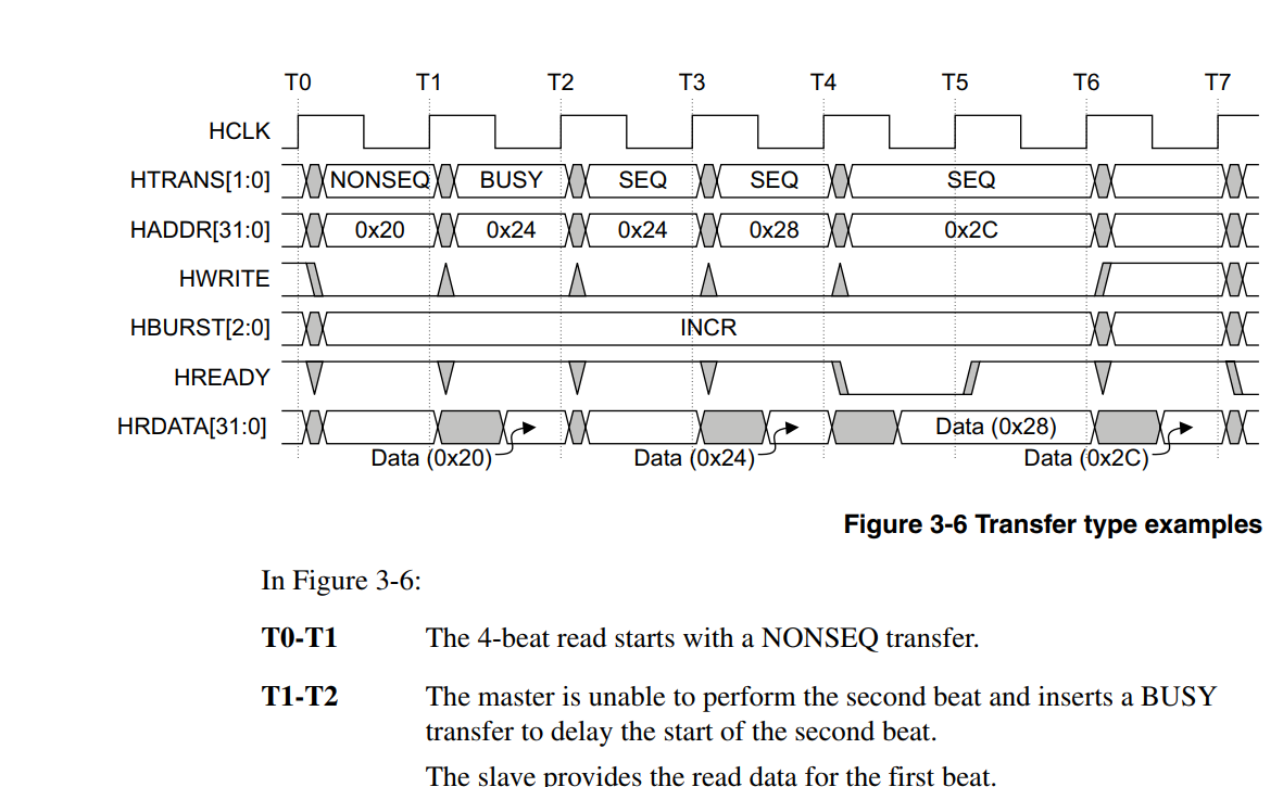 AHB-LITE_ahb early burst-CSDN博客
