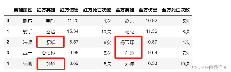 【Pandas】Replace函数那些事儿_df.replace-CSDN博客