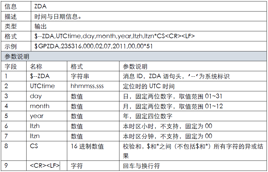 NMEA协议中的RMC和ZDA语句_nmea rmc-CSDN博客