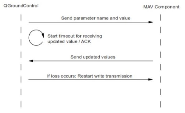 一、Mavlink协议-CSDN博客