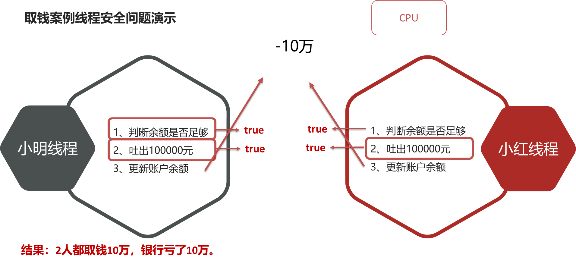 【java基础篇】java多线程详解奔跑的菜鸟run的博客 Csdn博客