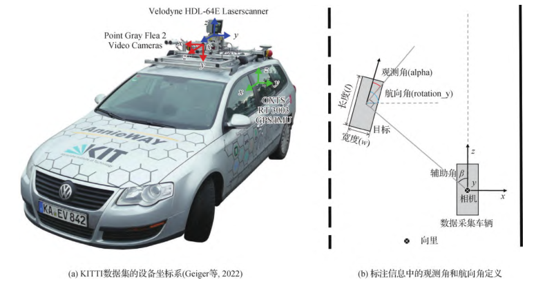 综述：自动驾驶中的多模态 3D 目标检测_mvxnet解析-CSDN博客
