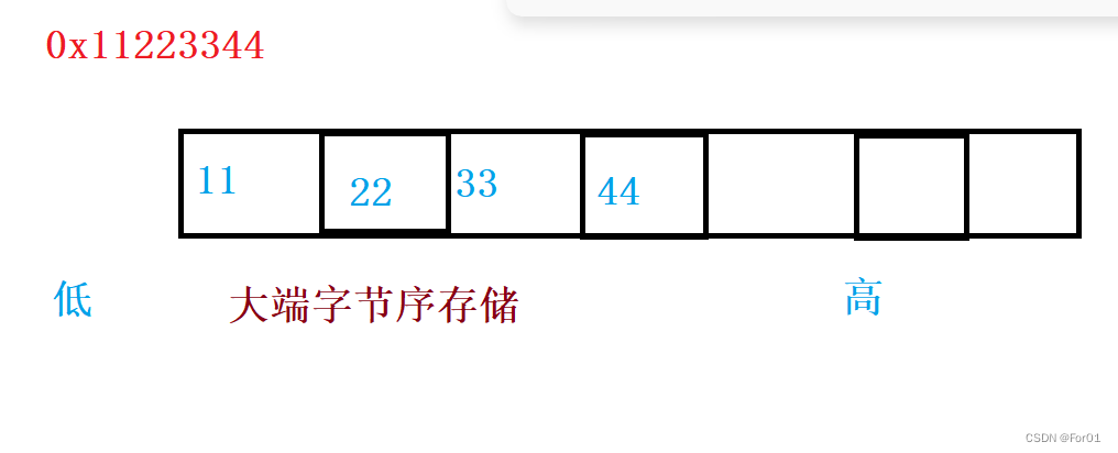 简单理解大小端存储小端存储方式怎么存 Csdn博客