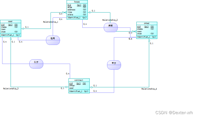 房屋租售管理系统_房屋租赁系统数据流图-CSDN博客