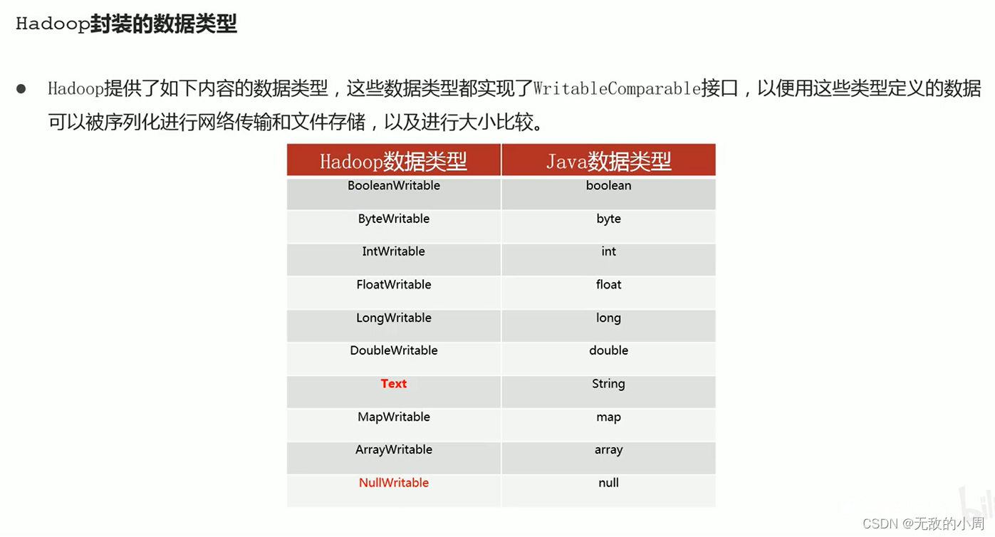 各种数据转为二进制电磁信号数据转化为二进制数据无敌的小周的博客 Csdn博客
