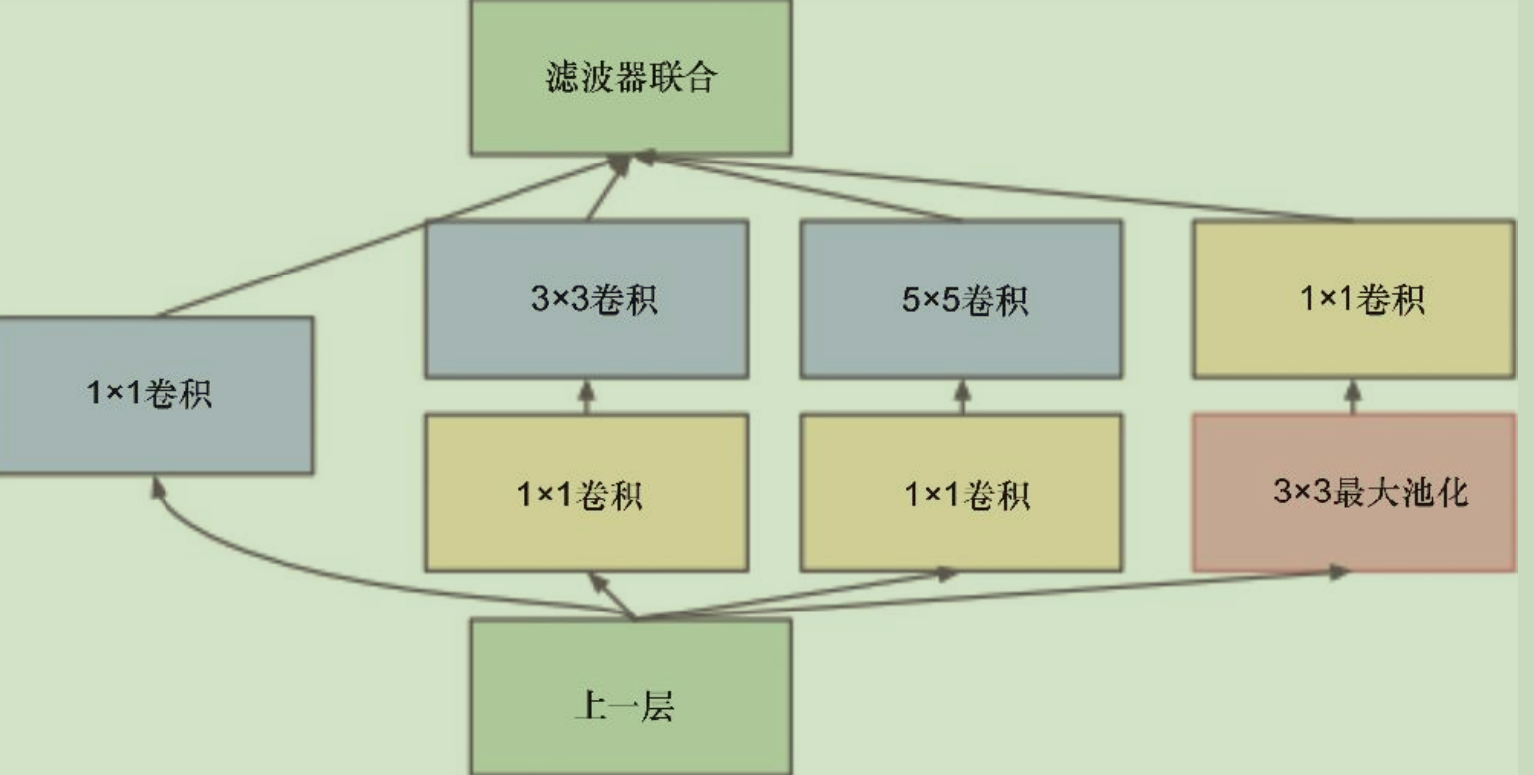 PyTorch10—现代网络架构_pytorch model.features-CSDN博客