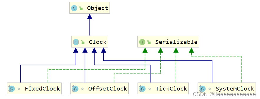 Java8日期时间apinowisbefore 24点 Csdn博客