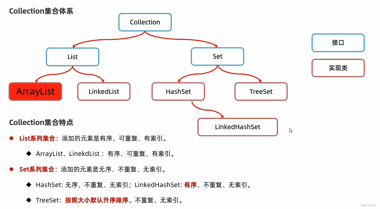 【JAVA】集合概述、Collection集合的体系特点-CSDN博客