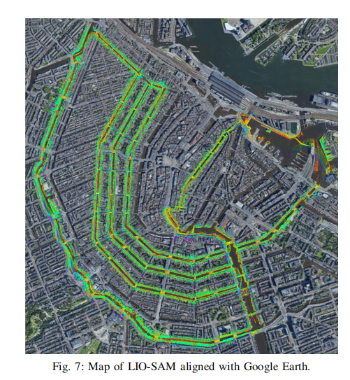 【LIO-SAM论文全文翻译】：LIO-SAM: Tightly-coupled Lidar Inertial Odometry via ...