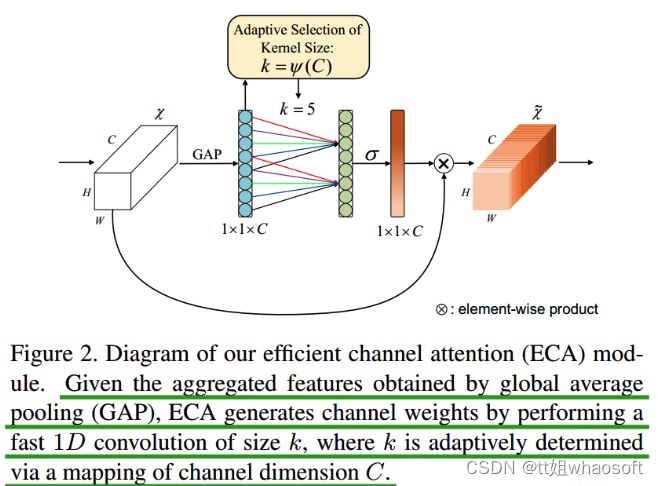 SEBlock | ECABlock | CBAM-CSDN博客