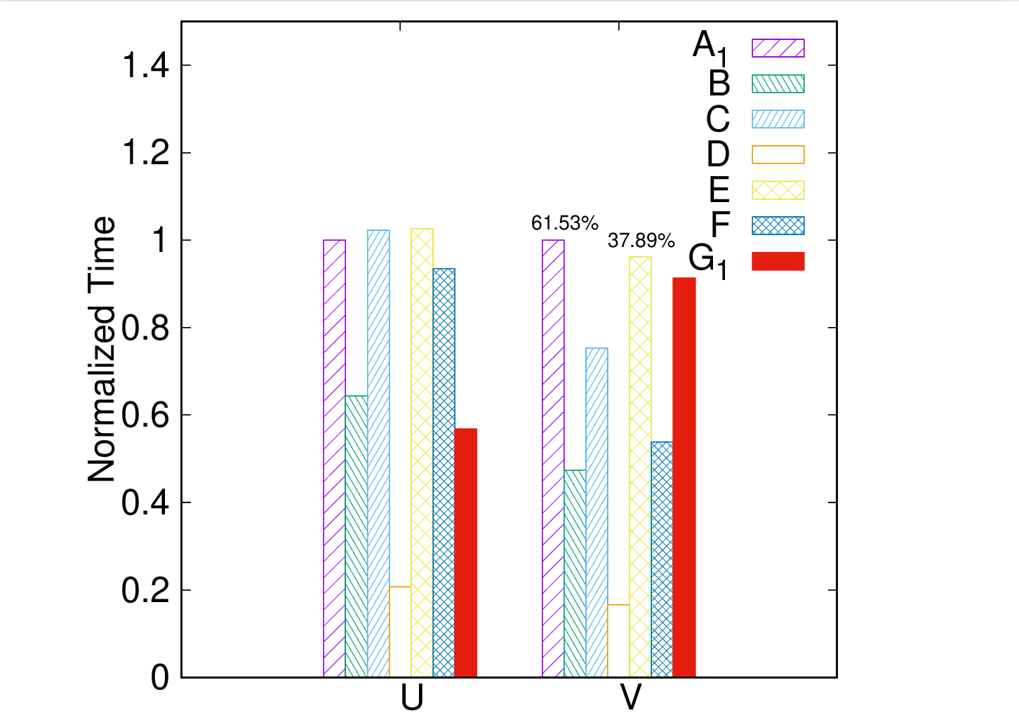 Gnuplot 绘图_gnuplot特殊字符-CSDN博客