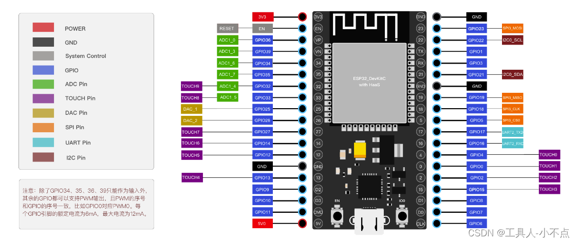 1 Haas Python 轻应用 Esp32开发板 温度传感器使用 Csdn博客
