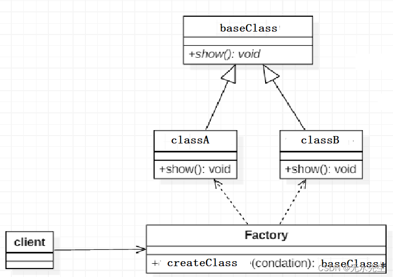 程序设计：c实现类工厂模式c工厂类 Csdn博客