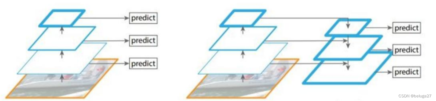 YOLOv3概述_yolov3 残差-CSDN博客