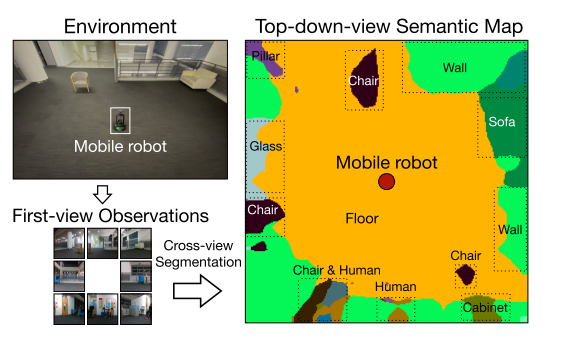 【MLP-BEV(1)】Cross-view Semantic Segmentation for Sensing Surroundings ...