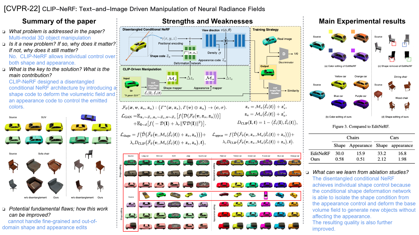 [论文解析]CLIP-NeRF: Text-and-Image Driven Manipulation of Neural Radiance Fields-CSDN博客
