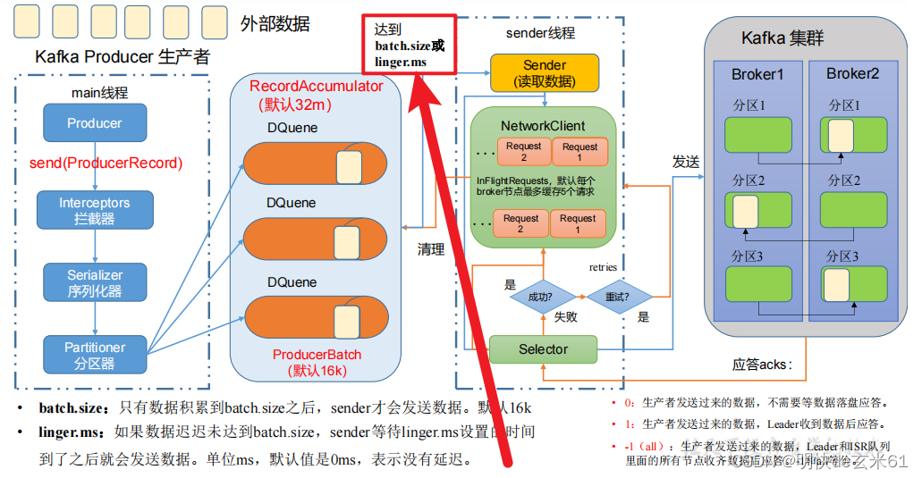 Kafka学习文档-CSDN博客