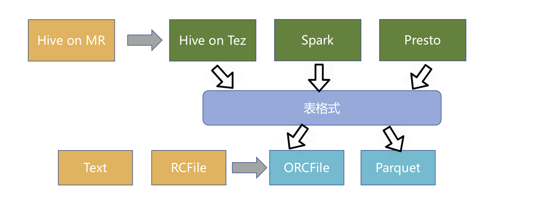Iceberg -Create a new generation of data lake technology - Programmer ...