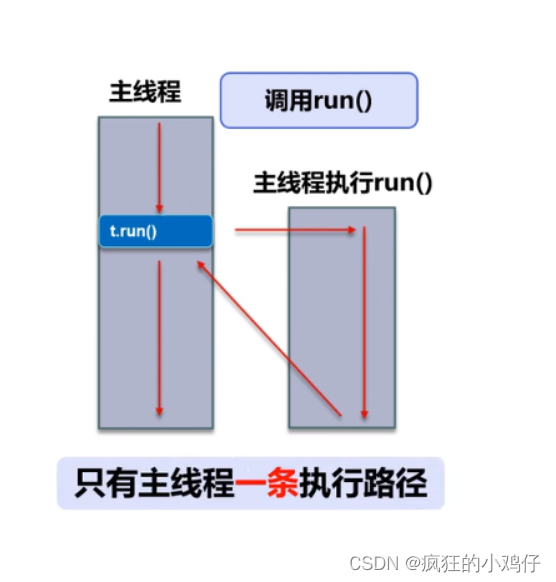 Java多线程（超详解）java 多线程 Csdn博客 