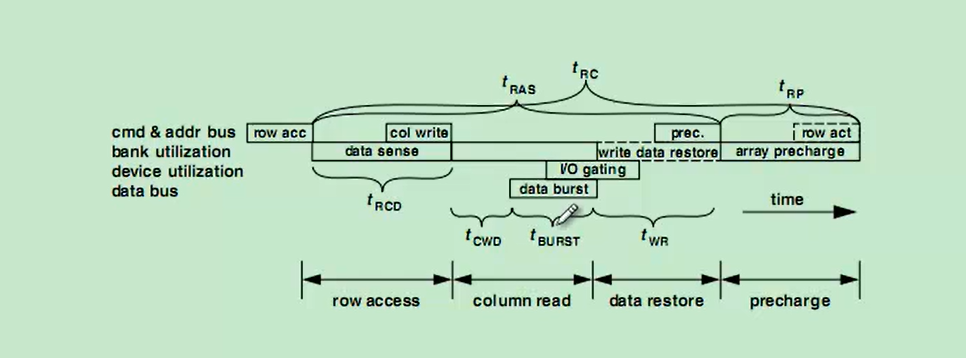 uboot源码学习（8）DDR内存时序参数_uboot ddr配置-CSDN博客