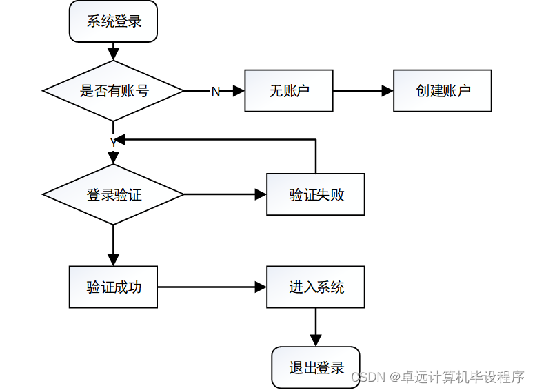 【附源码】基于javaweb的房屋交易管理系统的设计与实现c6ay19计算机毕设ssmjavaweb课设源码 Csdn博客