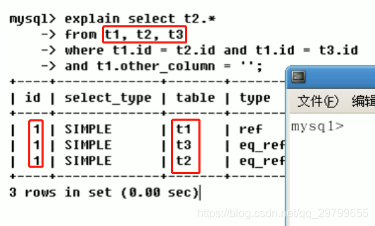 十五 Mysql Explain 执行计划start Temporary Csdn博客