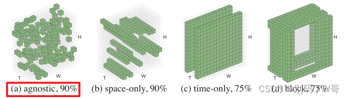 Masked Autoencoders As Spatiotemporal Learners精读笔记-CSDN博客